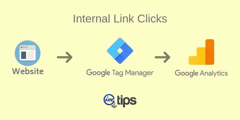 How to Track Internal Link Clicks Via Google Tag Manager - BizTips