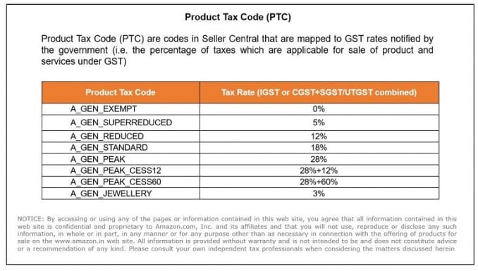 Amazon India Product Tax Code (PTC) and GST HSN Mapping - BizTips